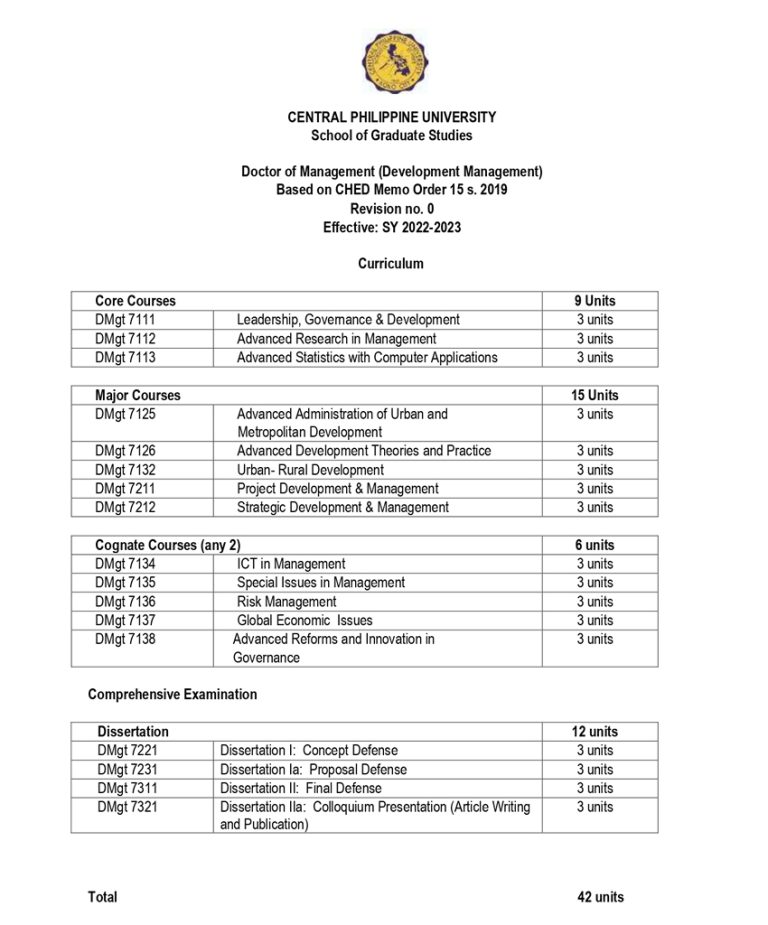 Courses – School of Graduate Studies