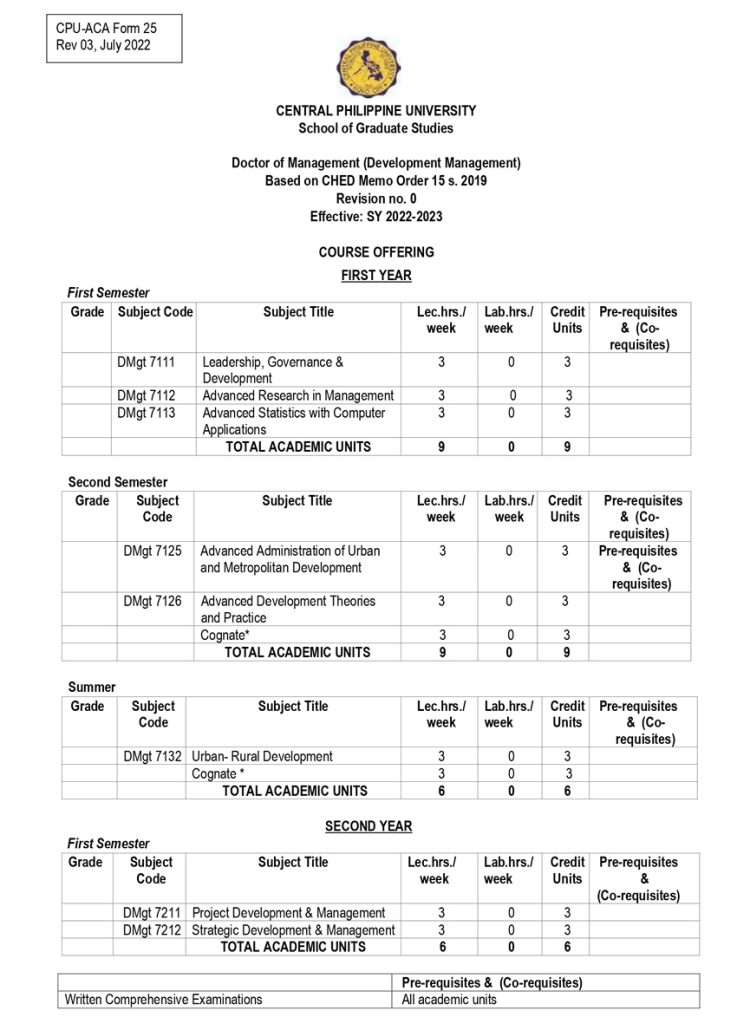 Courses – School of Graduate Studies