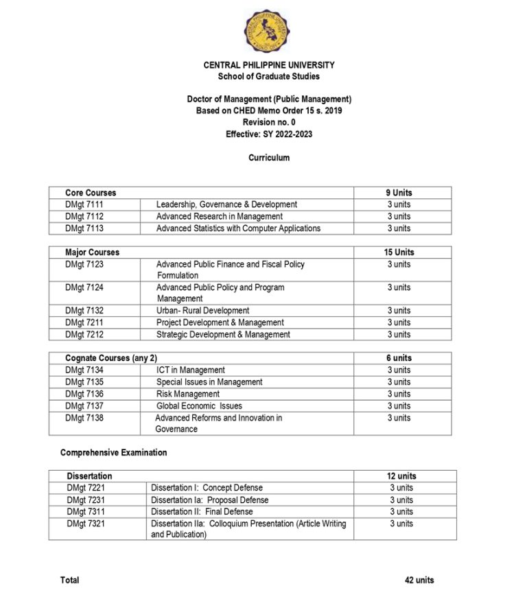Courses – School of Graduate Studies